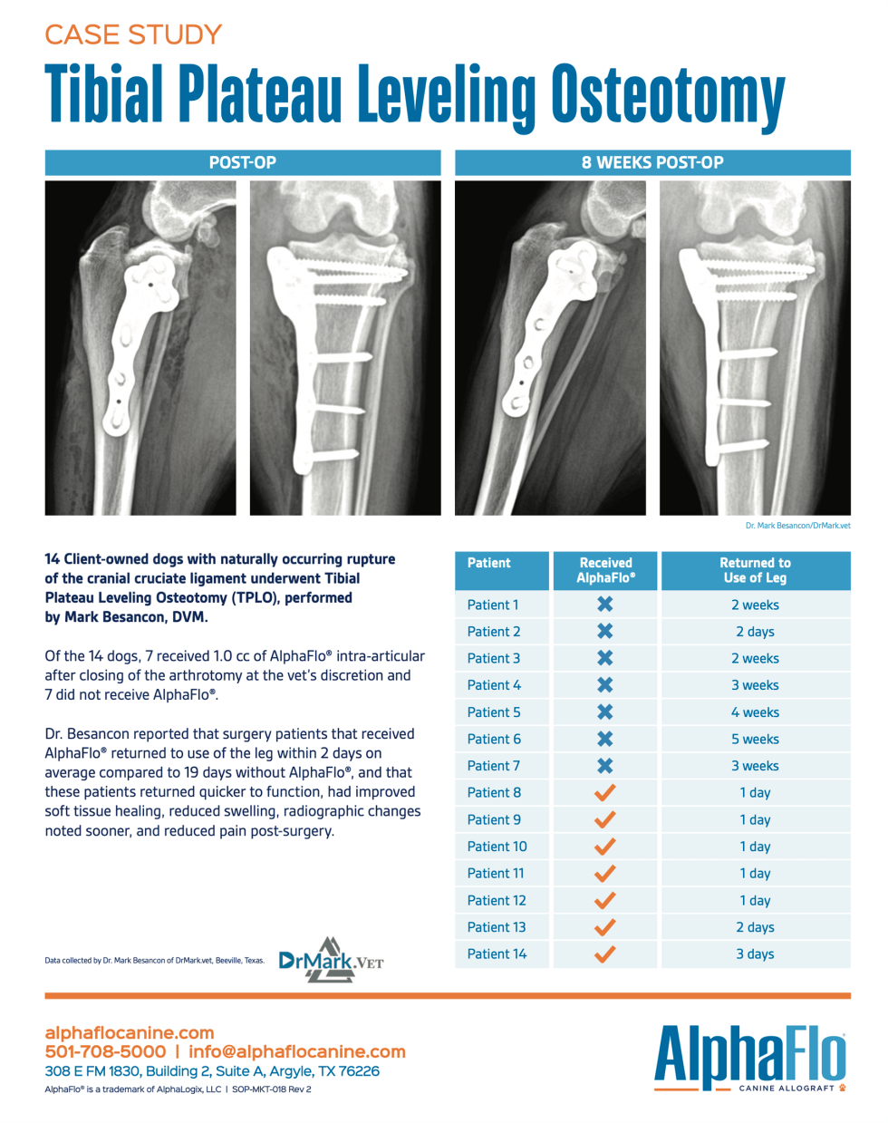 Case Study: TPLO Recovery Outcomes with AlphaFlo® Canine Allograft