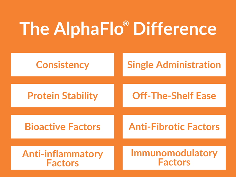 About AlphaFlo® Canine | Trusted Dog Joint & Health Supplements